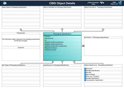 Packaging Specification Guide Comprehensive Overview Of Packaging Standards And Requirements