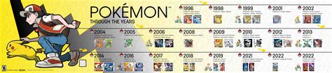 Pokemon Through The Years Rpokemon