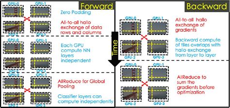 figure 2 from scaling resolution of gigapixel whole slide images using