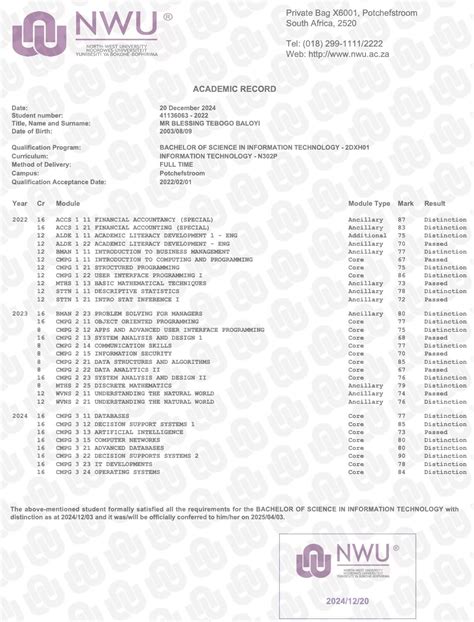 It Is An Absolute Honor To Announce That I Have Officially Completed My