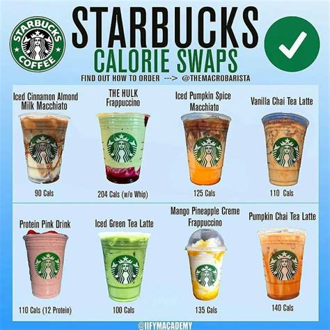 Starbucks Kcal Swaps On Twitter