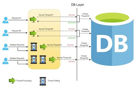 Spring Resttemplate이란