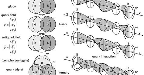 Quark Color Charge Interaction Album On Imgur