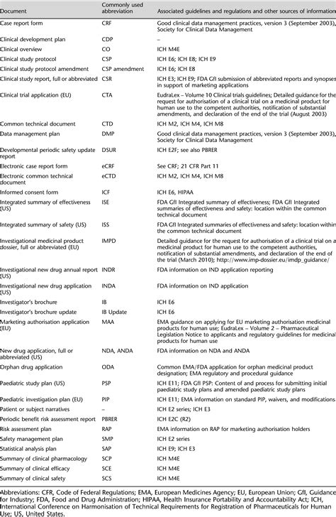 Regulatory Samples At Emery Espinosa Blog