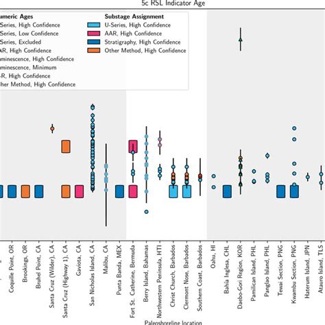 Mis 5a A C And Mis 5c D F Sea Level Indicator Elevation Quality Download Scientific Diagram
