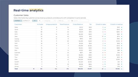 Syft Analytics Syft Analytics Shopify App Store
