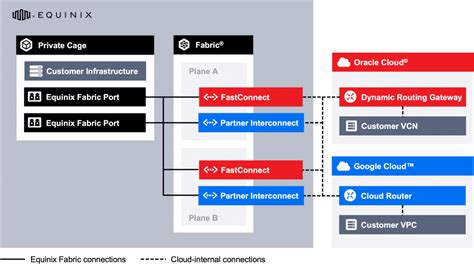 3 Multicloud Network Designs For Simplified Multicloud Connectivity