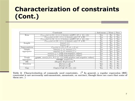 Ppt Mining Sequential Patterns With Constraints In Large Database Powerpoint Presentation Id