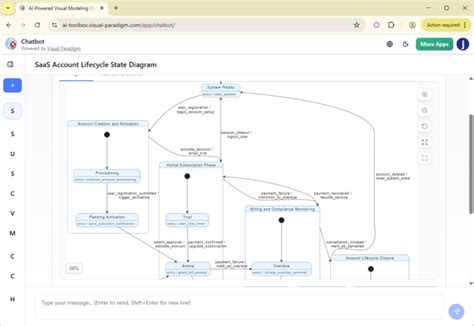Major Upgrade Advanced Ai State Machine Diagrams From Visual Paradigm