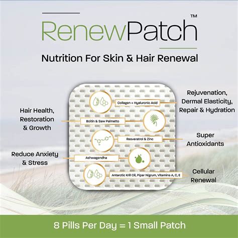 Propatch Renewpatch Topical Anti Aging Supplement Patch Exclusive