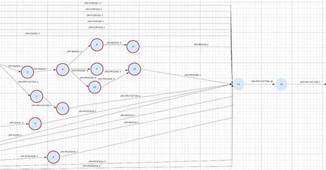 Diagrama De Pert Primera Entrega Album On Imgur
