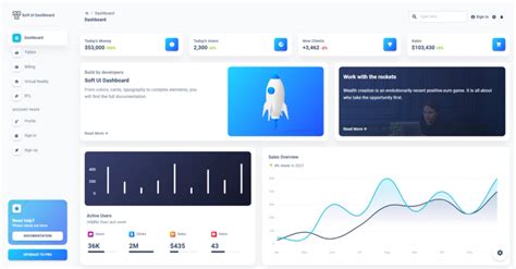 Soft Ui Dashboard React Free Dashboard Template React Material Ui