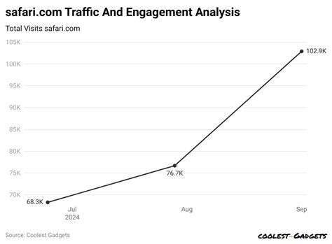 Safari Statistics By Market Usage Security And Facts 2025
