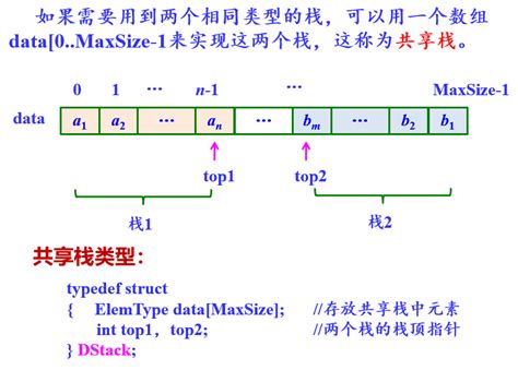 《数据结构》学习记录（5）：顺序栈initializing Argument 2 Of Csdn博客