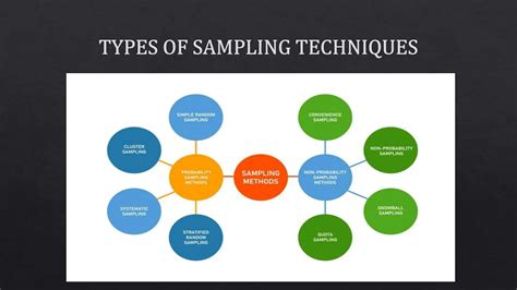 Sampling Methodology Presentationpptx