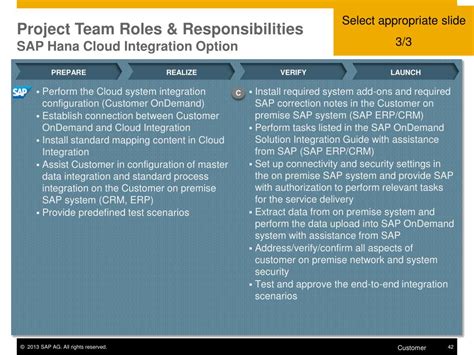 ppt sap cloud implementation methodology get efficient deployment instant value powerpoint