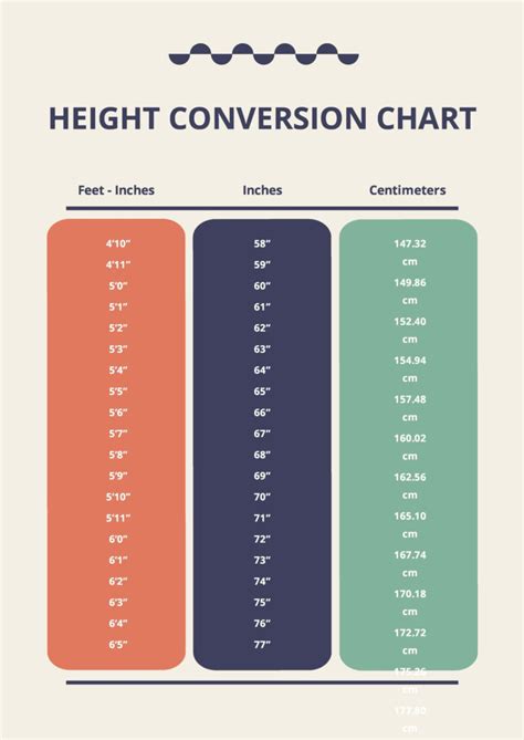 Pediatric Height Conversion Chart Inches To Feet