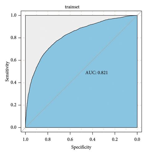 Multivariate Logistic Regression Analysis A Lasso Coefficients Of