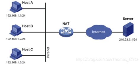 Iptables 对dnat和snat的个人理解iptables 做完dnat后流量走向 Csdn博客