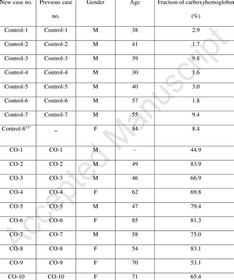 Cases Description Second Training Set And Fraction Of Download Table