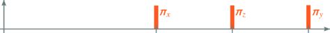 The Dynamical Decoupling Sequence To Cancel Inhomogeneous Broadening In