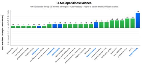 Capability Matrix Across All Domains