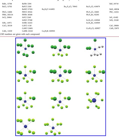 Solved Which Is The Correct Lewis Structure For Barium 50 Off