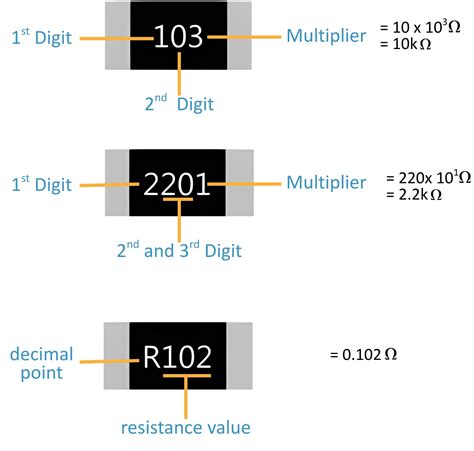 How To Read Smd Resistor Values Codes Chart And Examples