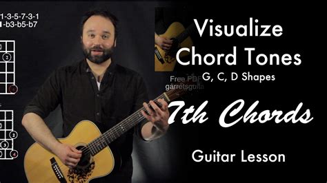 Visualize Chord Tones G C D Shapes 7th Chords • Garrets Guitar