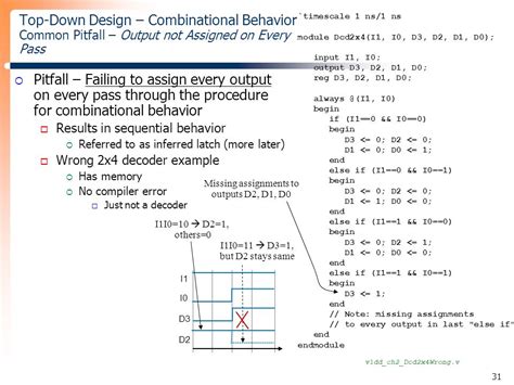 ECE Digital Logic Combinational Logic Design Using Verilog Verilog For Digital Design Ch