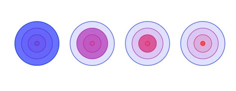 Make Rings In R Ggplot2 Stack Overflow