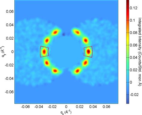 Color Online A Result Of Bayesian Weighted Sum Of Data From Fig 2 Download Scientific
