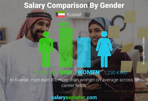 Average Salary In Kuwait 2024 The Complete Guide