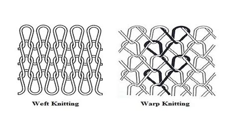 تفاوت بین کشباف تاری و کشباف پودی در صنعت نساجی نساجی