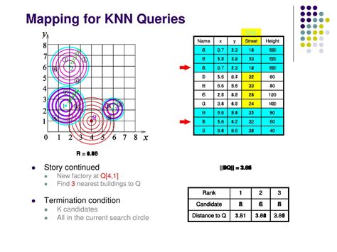 Ppt Enhancing Multidimensional Data Processing With Mapping Based