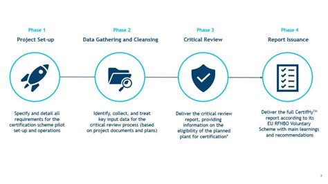 Certifhy Pre Certification Awarded To Greenkos Renewable Project In India