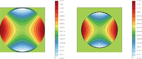 Figure From An Unfitted Finite Element Method Using Level Set Functions For Extrapolation Into