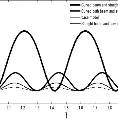Schematic Of An Electrostatically Actuated Micro Switch Download