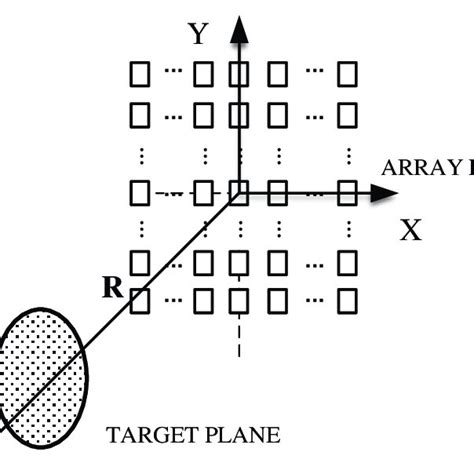 The Target Radiation Signal Wavefront Schematic Download Scientific