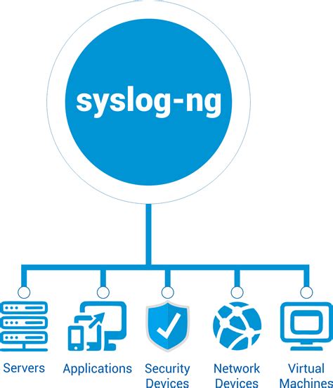 Syslog Ng Premium Edition Alumagubi Indonesia