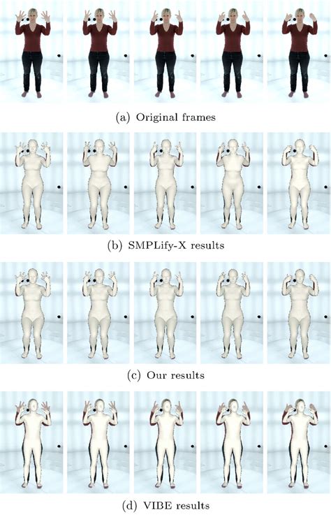 shape and pose estimation results for an image sequence of own data