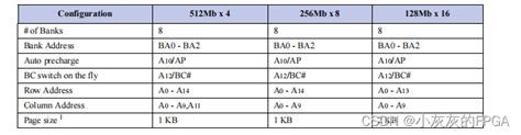 Xilinx Ddr3 Mig系列——内存基本概念及原理ddr3 Mig 复位 Csdn博客