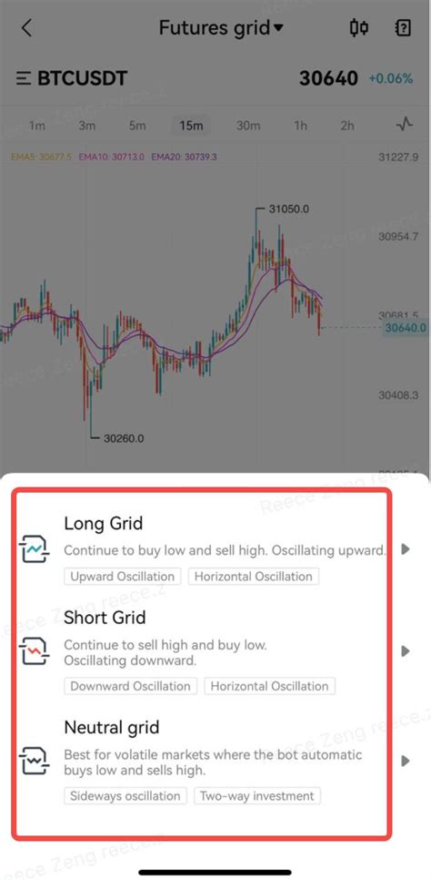 Futures Grid Tutorial