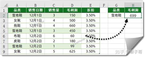按条件求和，六种方法随你选！excel神技你掌握了吗？ 知乎