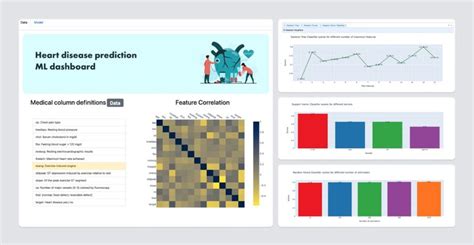 miriam elia on linkedin datascience machinelearning plotlydash