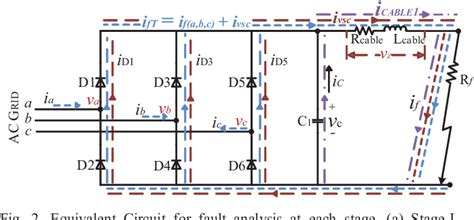 Figure 2 From Data Driven Fault Localization Of A Dc Microgrid With