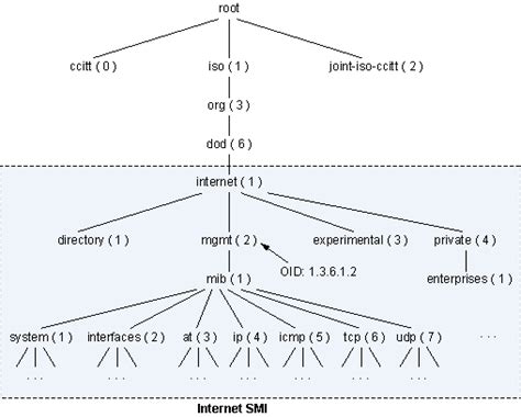 observability what metrics should we focus on when we use prometheus