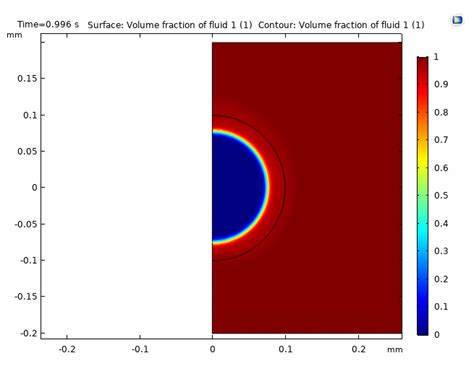 How To Disable Diffusion In Two Phase Flow Phase Field Model