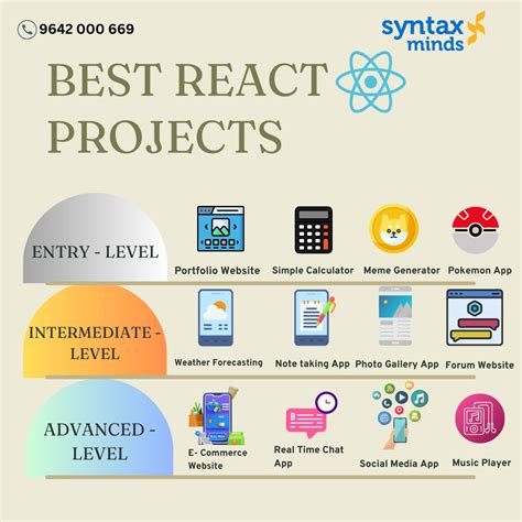 react js project ideas for developers syntax minds posted on the topic linkedin