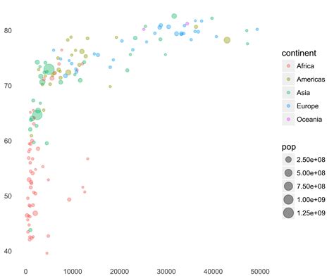Gapminder Bubble Plot
